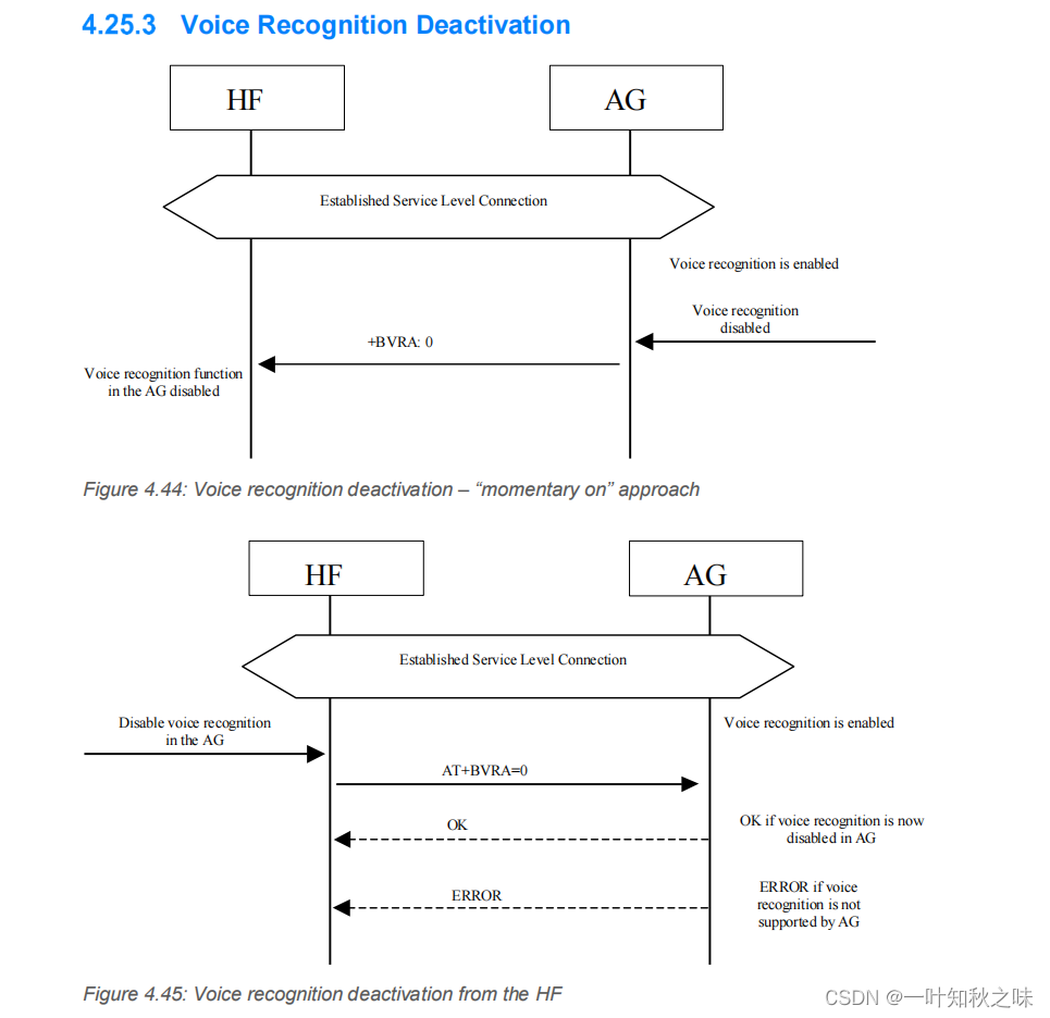 蓝牙协议官方文档HFP v1.8 核心内容翻译解析-CSDN博客