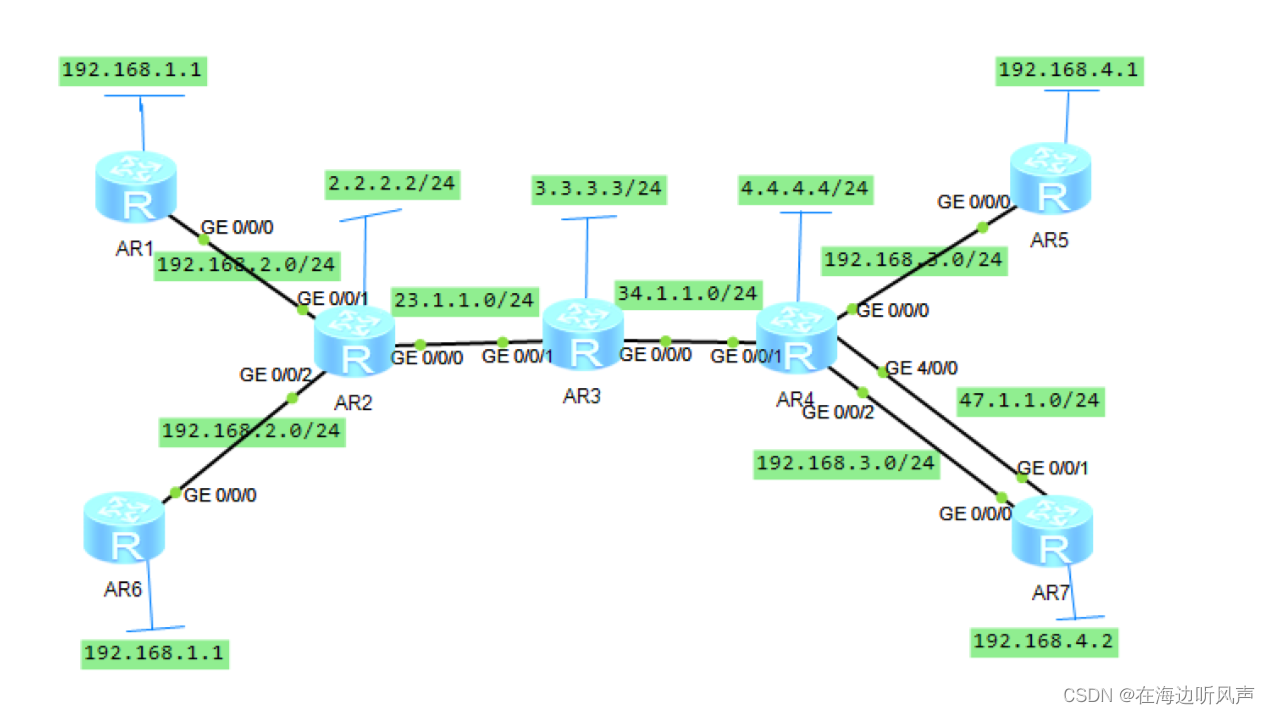 HCIP之MPLS VPN实验-CSDN博客