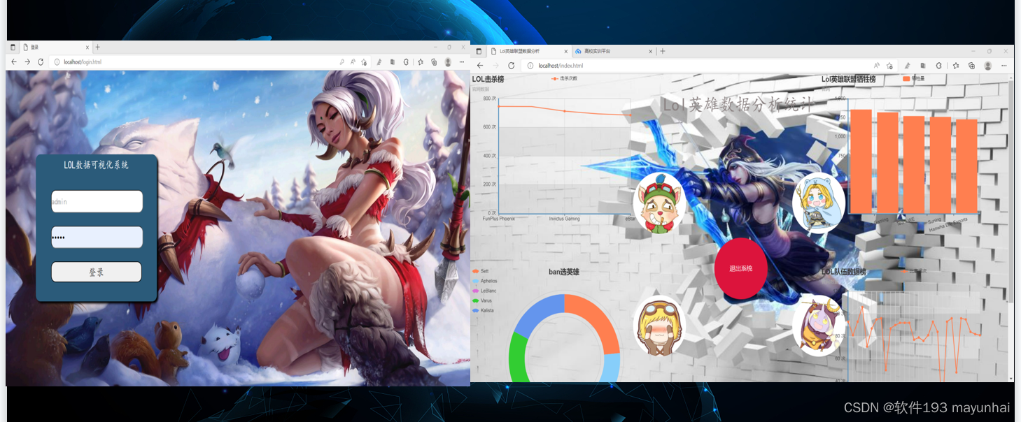 综合课程设计作业——lol英雄数据分析统计（个人）数据分析大作业lol Csdn博客
