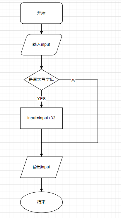 【c语言编程练习】输入一个大（小）写字母输出小（大）写字母输入一字母大写或小写输出其对应的另一字母小写或大写。 Csdn博客 