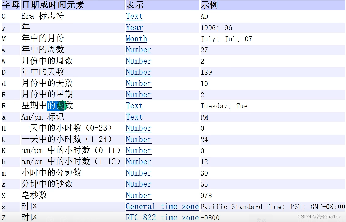 日期类Date,Calendar,LocalDate-CSDN博客