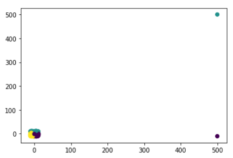K-Mediods算法_k-medoids-CSDN博客