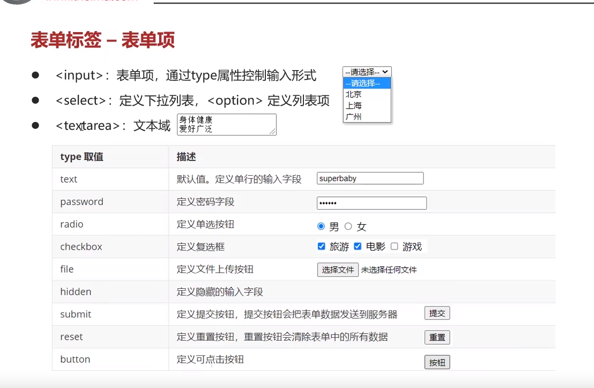 前端知识01 html-CSDN博客