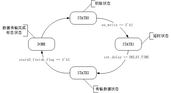 FPGA驱动SPI接口的LCD（二）——SPI写模块lcd_write_ep4ce10e22c8n的spi-CSDN博客