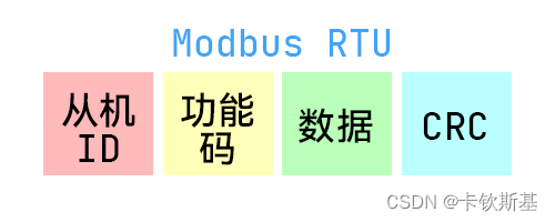 【通信协议】Modbus_modbus通信 数据以字还是字节发送-CSDN博客