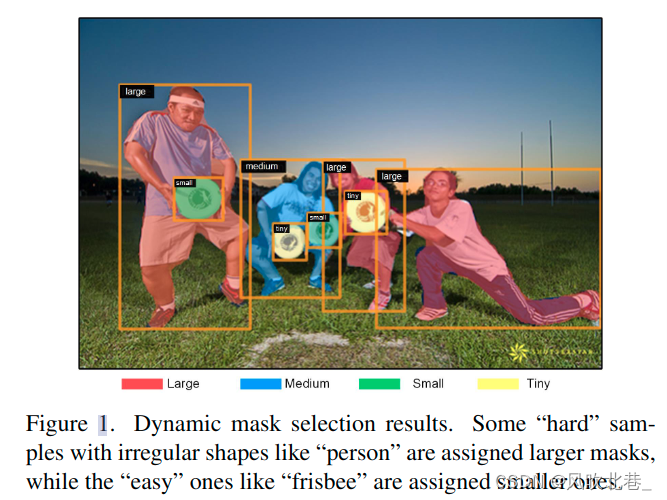 Dynamask Dynamic Mask Selection For Instance Segmentation(动态大小的mask) Csdn博客