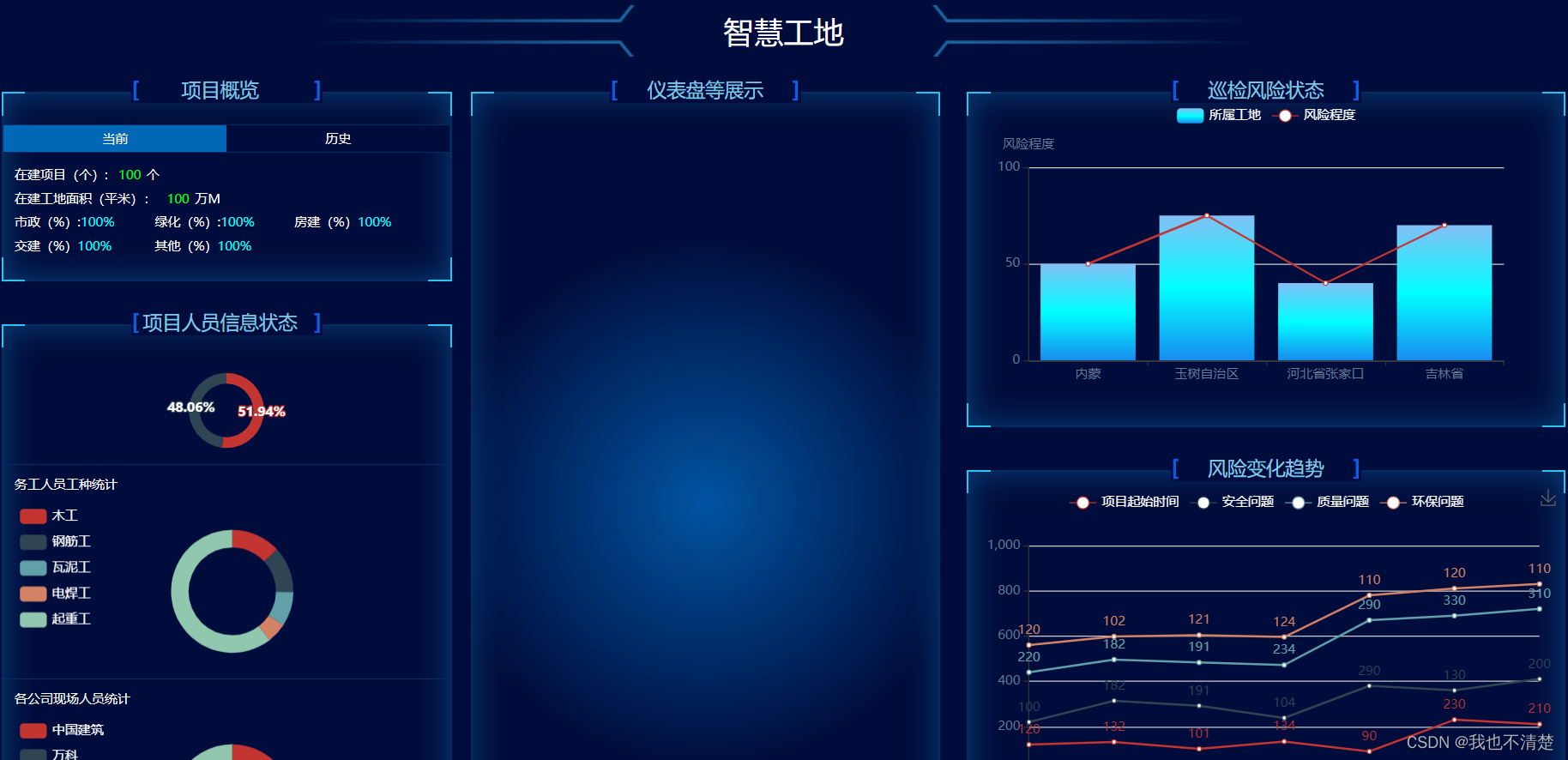 Html Echarts图形统计实时显示dht11温度(五)html温度用什么图表显示 Csdn博客