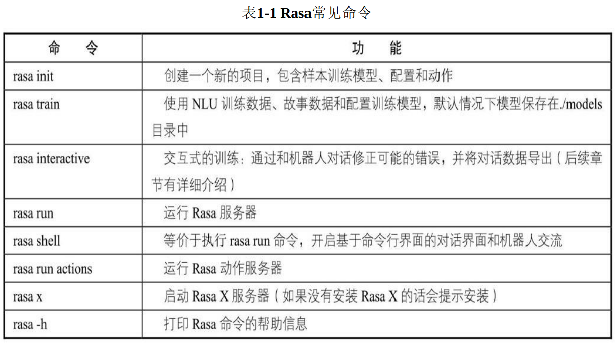 ＜Rasa实战＞ 内容摘要(一)_jieba bert rasa-CSDN博客
