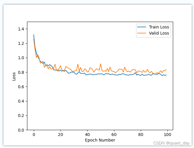 深度学习-第J2周：ResNet-50-V2算法_resnet50v2-CSDN博客