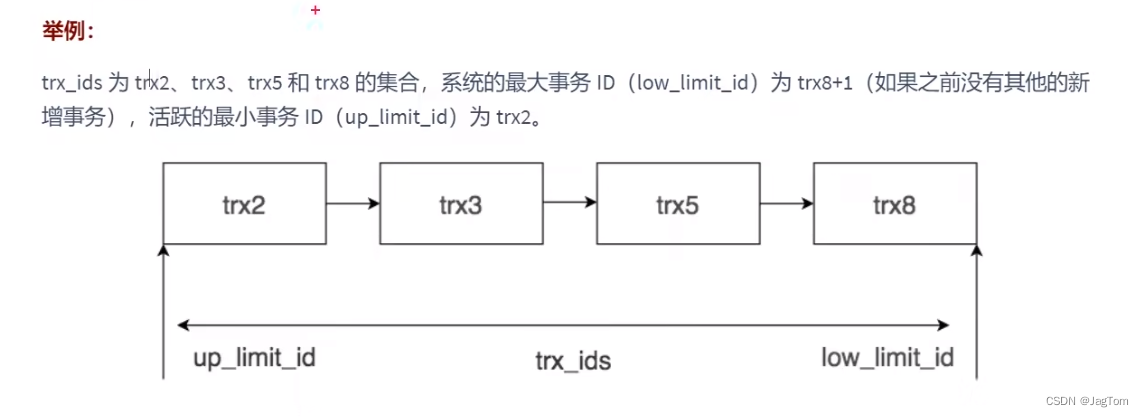 Mysql—多版本并发控制mvccmysql通过多版本并发控制mvcc机制 Csdn博客