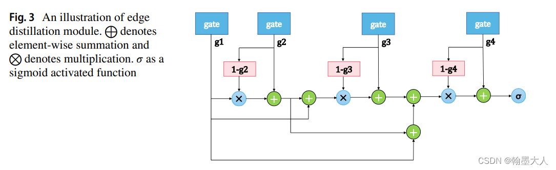 RGB‑D Gate‑guided edge distillation for indoor semantic segmentation_rgb鈥慏 gate鈥慻uided edge ...