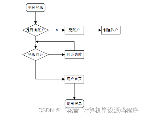 计算机毕业设计springboot基于JAVA语言的在线问诊系统janrp9【附源码+数据库+部署+LW】-CSDN博客
