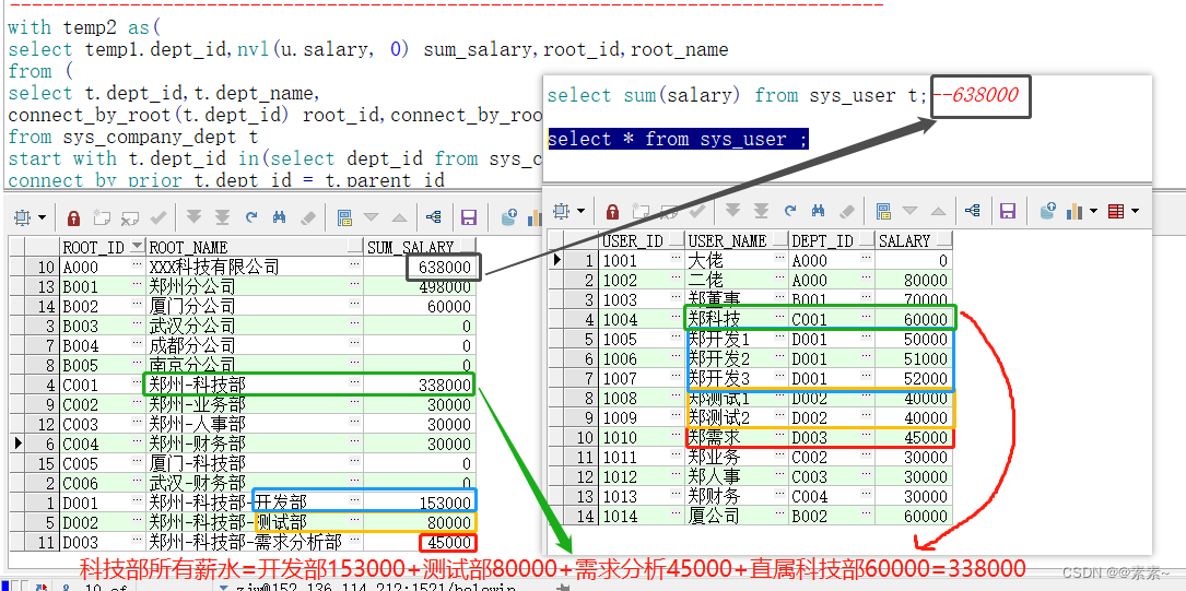Oracle递归查询(start With Connect By Prior)以及 树形统计connectbyroot(子节点汇总到父节点)oracle 层级汇总到父级 Csdn博客 7521