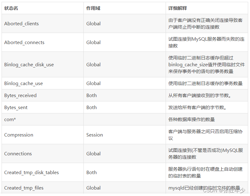 【七】mysql 性能分析与优化实战mysql 语句 优化 教程 Csdn博客