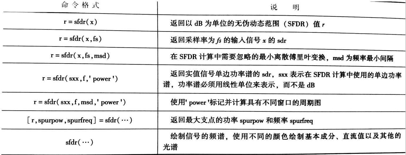 MATLAB Signal Rrocessing(11)频谱测量_enbw()-CSDN博客