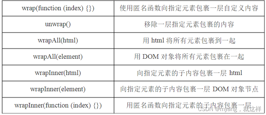 Jquery学习分享jquery Addeventlistener Csdn博客