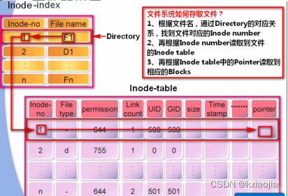 Linux VFS与ext4的关系_ext4和vfs-CSDN博客