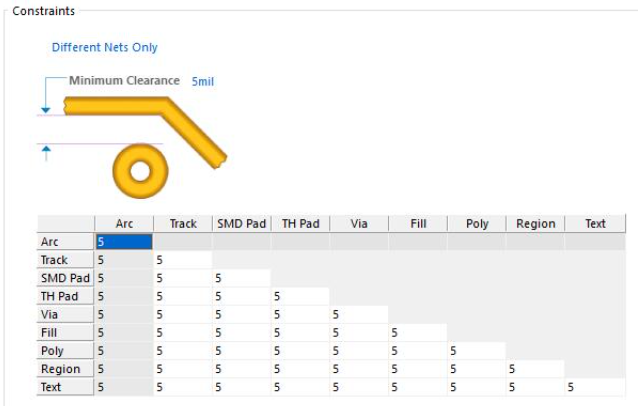 clearance规则中不同对象表格翻译_smd pad-CSDN博客