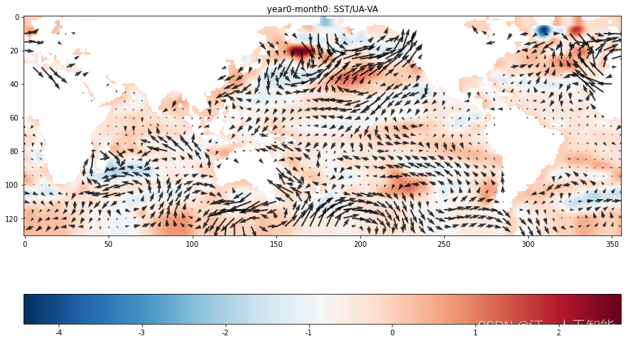 【机器学习入门与实践】合集入门必看系列,含数据挖掘项目实战:模型融合、特征优化、特征降维、探索性分析等,实战带你掌握机器学习数据挖掘。机器学习 预测报废率 Csdn博客