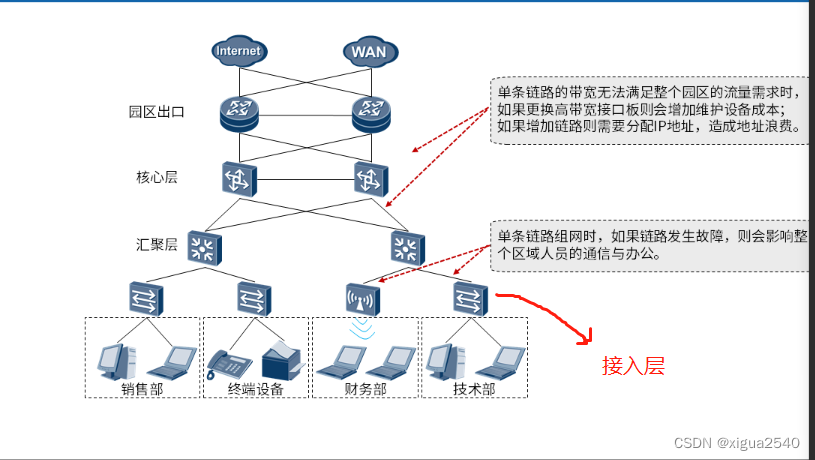 Eth-Trunk Lacp_基于源目的mac的lacp-CSDN博客