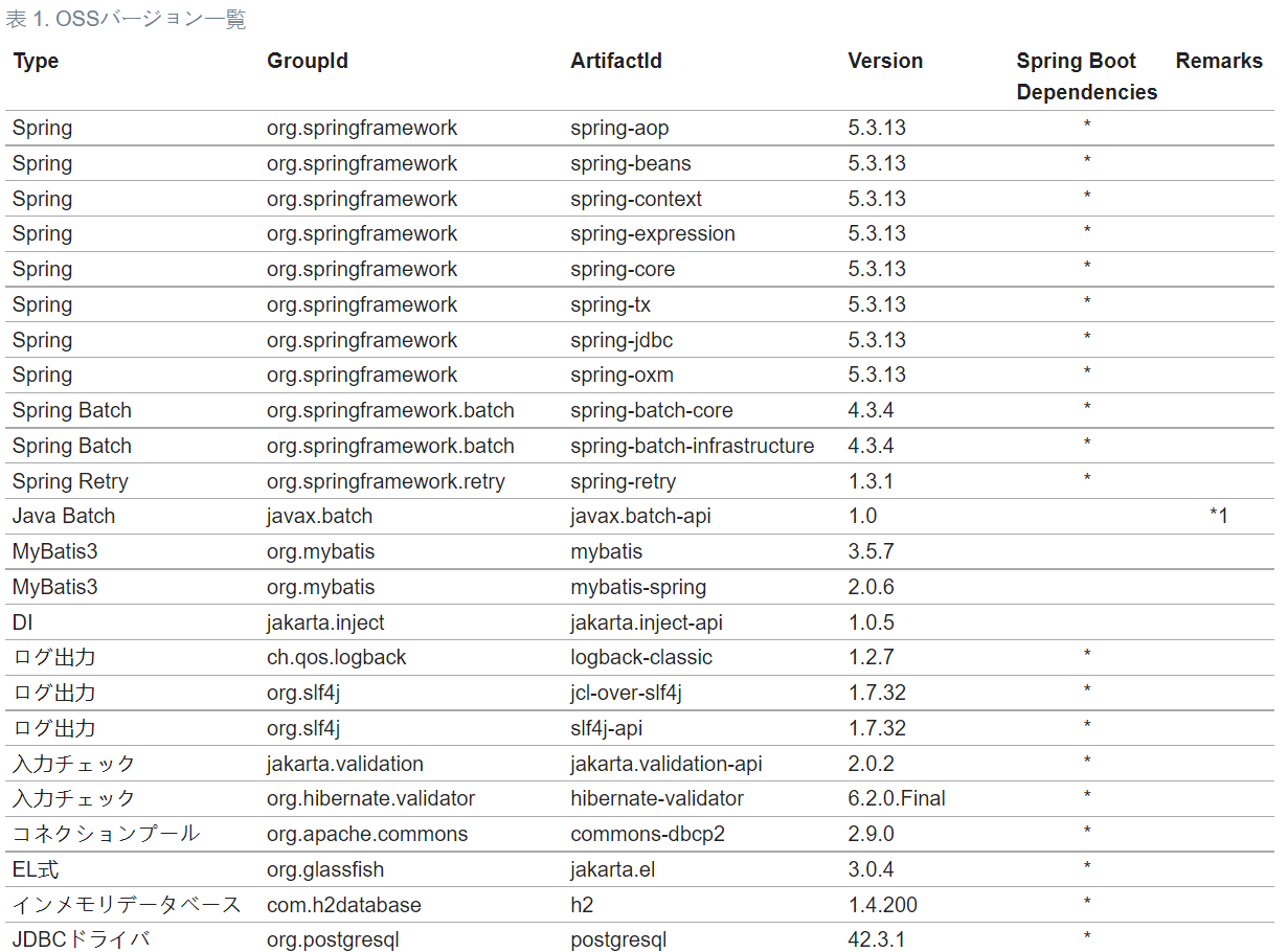 Terasoluna相关资料整理-CSDN博客