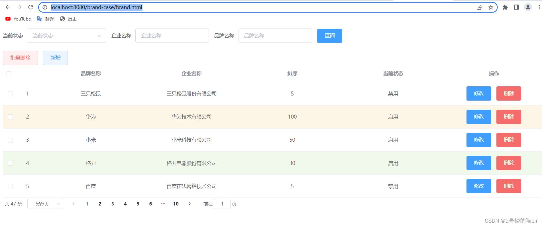 实现对品牌数据的增删改查等操作及页面展示(前端 后端 ) 完成品牌表的列表显示以及完成删除、修改、新增、删除功能。 Csdn博客