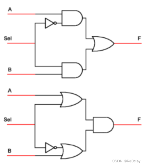 【verilog基础】 与或非”门级电路实现 2选1mux”、 4选1mux”、 8选1mux”、 异或门”、 半加器”verilog基础含数电基础 Csdn专栏