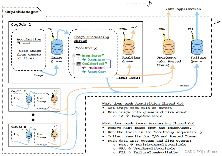用C#编写Visionpro相关窗体应用（.NET Framework）_c# visoinpro委托显示-CSDN博客