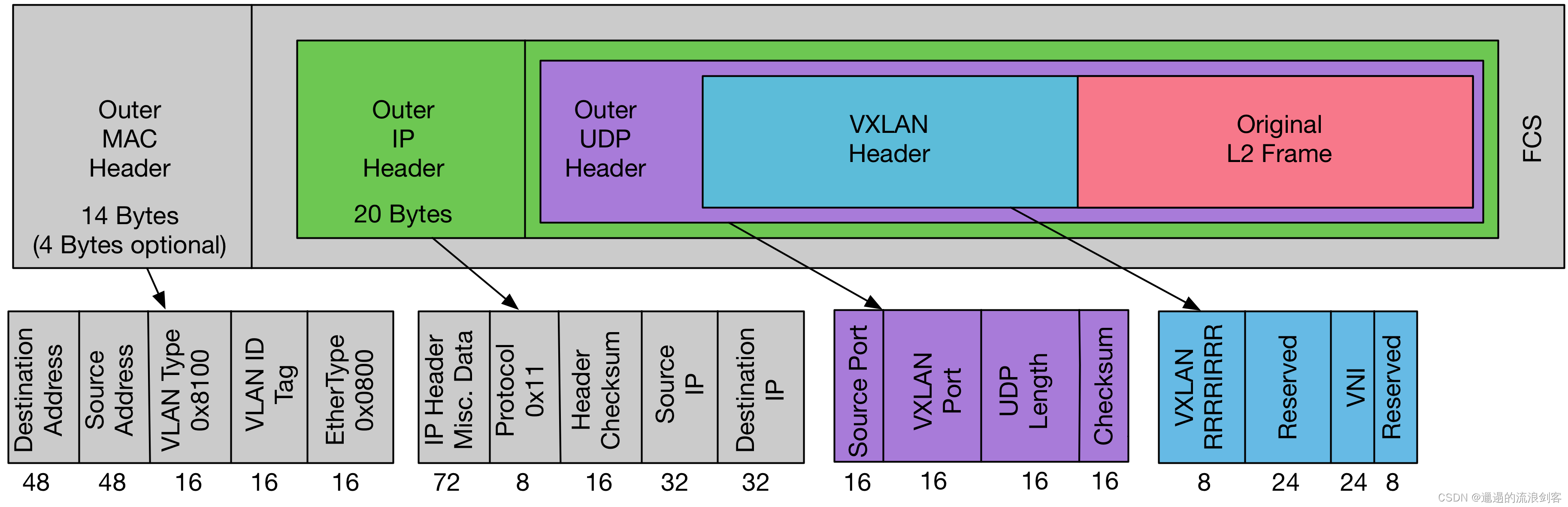 Kubernetes容器网络（三）：容器跨主机Overlay网络、路由模式实验_overlay模式、路由模式、underlay模式对应的实现 ...