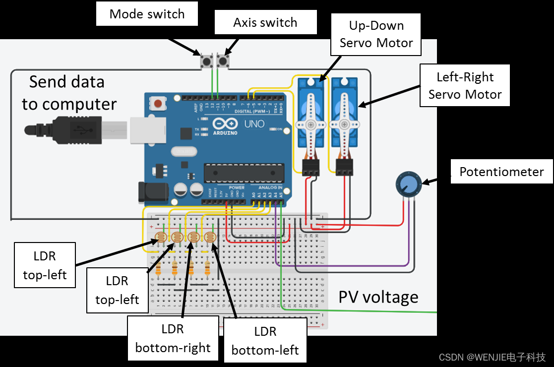 Arduino太阳能跟踪器uno R3智能太阳能追光追踪arduino编程 Csdn博客