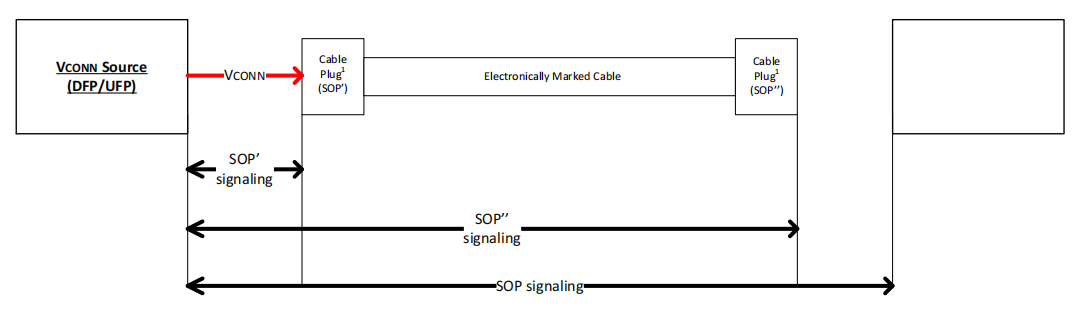 USB PD3.1的规范理解_芯片-嵌入式的博客-CSDN博客