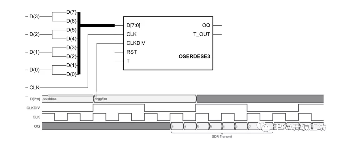 浅析OSERDESE3-CSDN博客