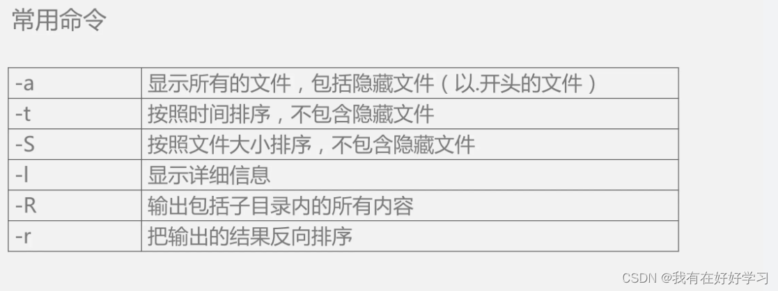 Linux学习笔记1基础文件操作与vim文本编辑ls Atr Csdn博客 6410