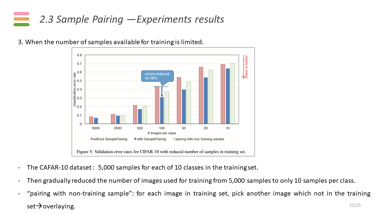 [论文阅读] | Data Augmentation By Paring Sample & Mixup_2018年的iclr会议上引入了三种新 ...