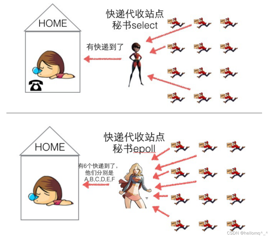 select&epoll讲解（例：实现FTP文件上传下载）_epftp-CSDN博客
