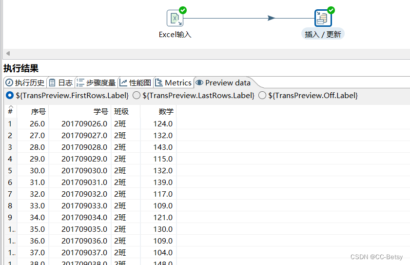 Kettle-数据的迁移和装载_kettle 迁移mysql-CSDN博客