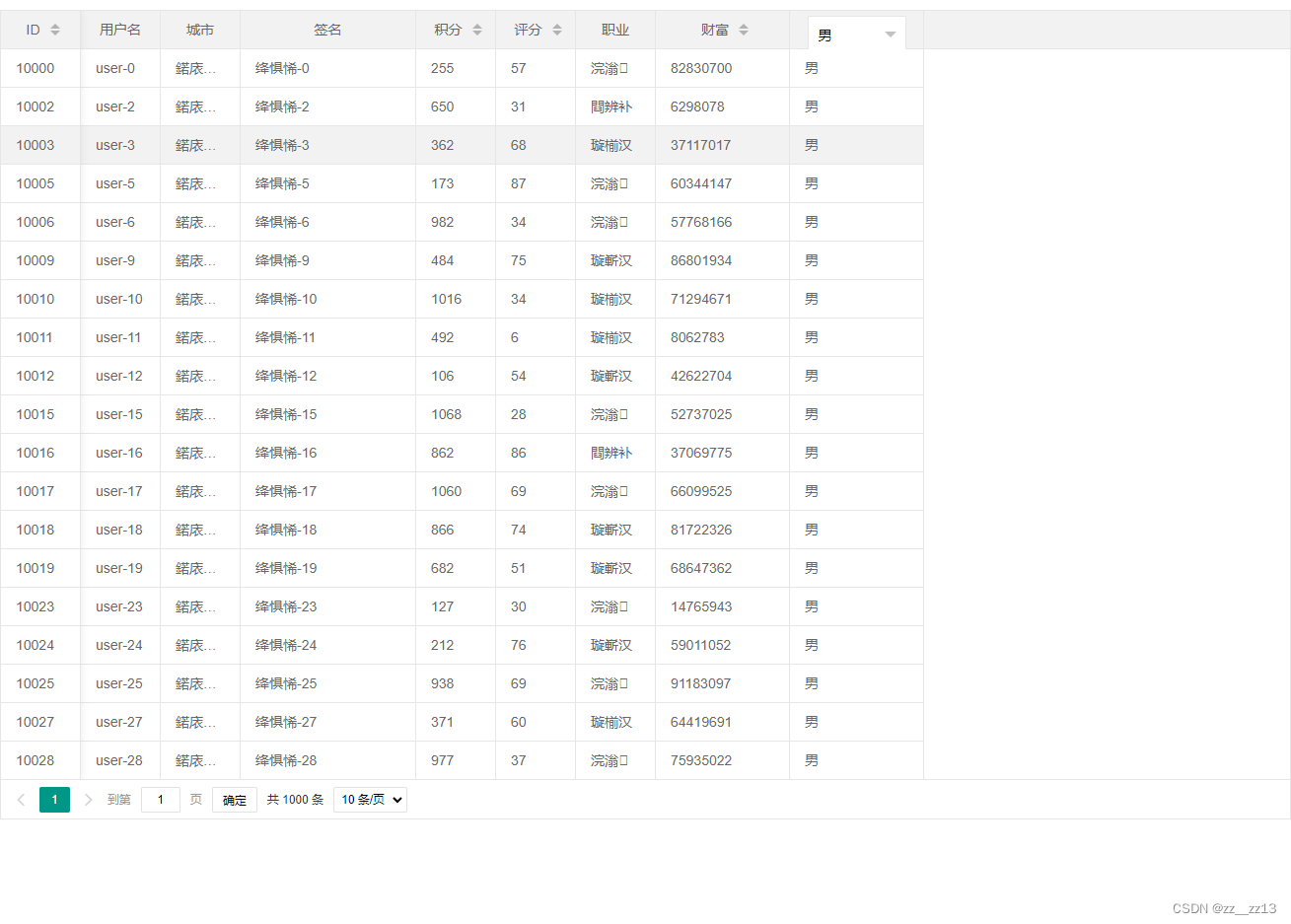 自定义layui-table表头，表头添加下拉框_layui表头自定义设置-CSDN博客