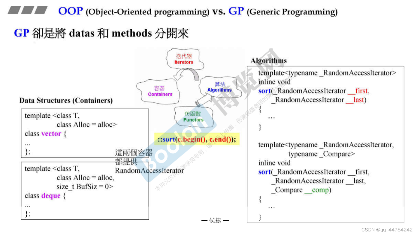 【apollo】泛型编程 与 STL_vc98 泛型-CSDN博客