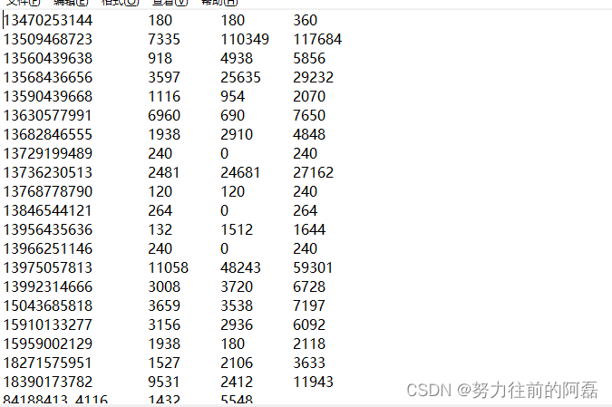Hadoop核心之mapreduce案例总结hadoop中mapreduce实例 Csdn博客
