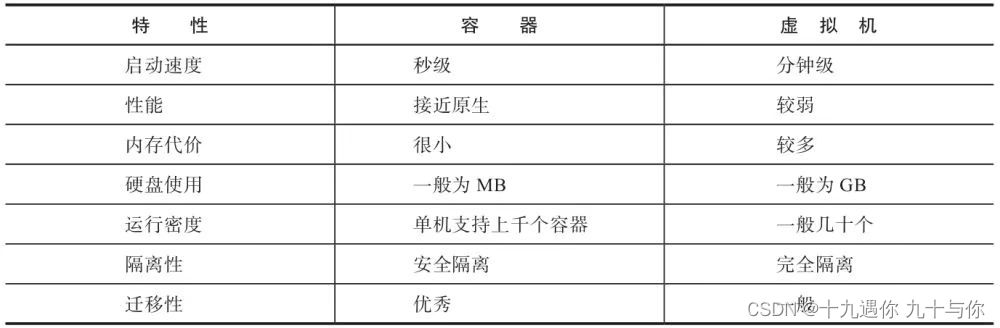 Iptables和容器docker命令详细解析 看完秒懂 Docker Iptables Csdn博客