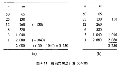 SWUST OJ 642: 俄式乘法_俄式乘法,又被称为俄国农夫法,它是对两个正整数相乘的非主流算法。假设m和n是两个-CSDN博客