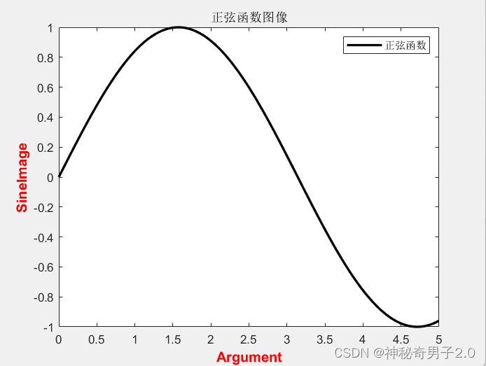 Matlab 二维函数图像函数plotmatlab中在二维图像标出一个点 Csdn博客