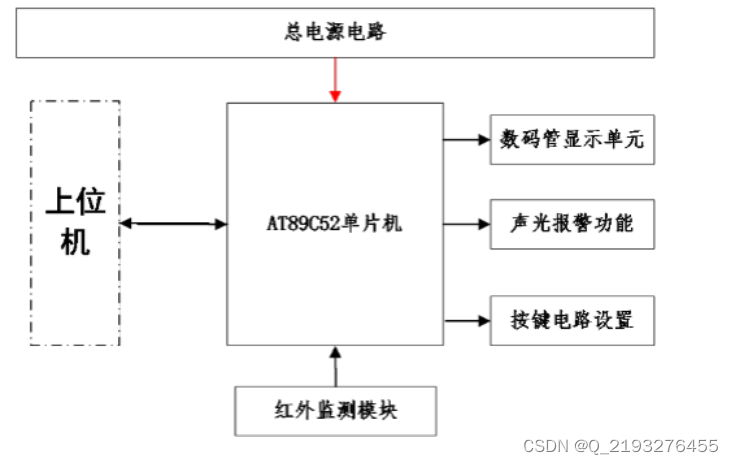 基于单片机的教室人数红外计数控制系统设计教室自动统计人数使用光电传感器原理图 Csdn博客