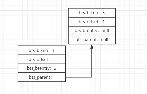 Postgresql B树索引 分裂 Csdn博客 