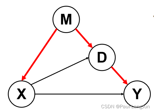 长尾学习（二）：Long-Tailed Classification by Keeping the Good andRemoving the ...
