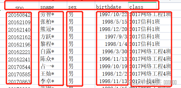 Mysqlworkbench导入excel数据完成但数据完全没导进去？？？excel表格数据导入mysql表显示成功但是表里没有数据 Csdn博客