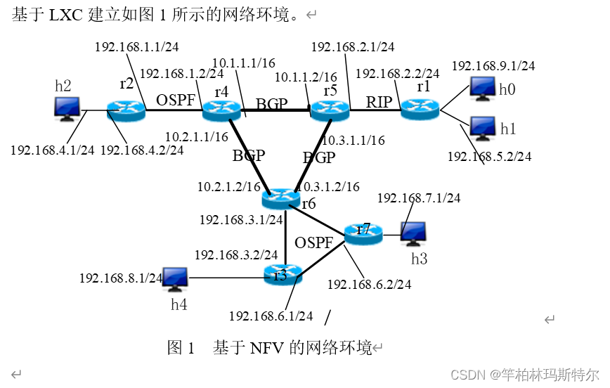 Ubuntu20.04利用FRR配置OSPF路由协议_ubuntu22.04的frr怎么用-CSDN博客