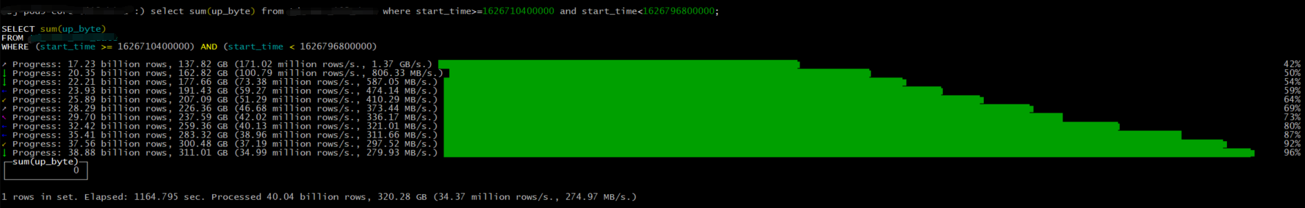 clickhouse之partition_clickhouse partition-CSDN博客