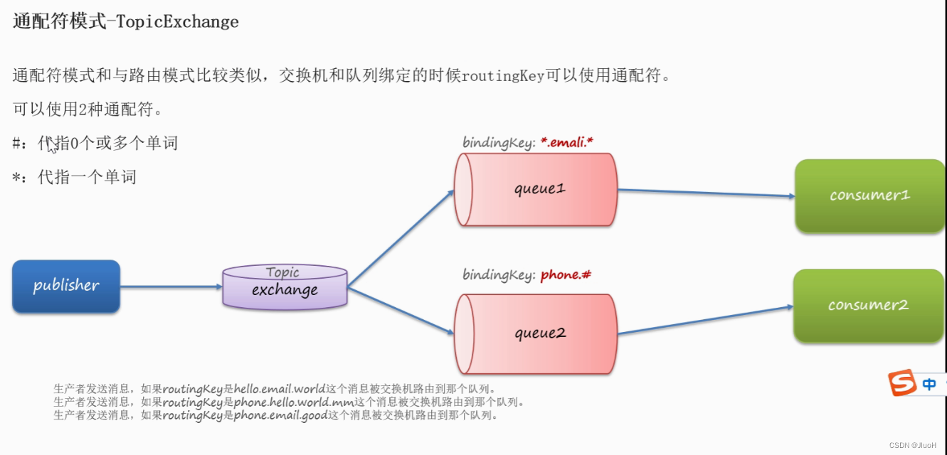 Rabbitmq Csdn博客
