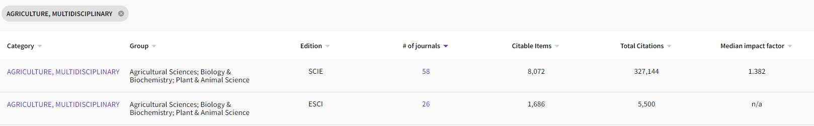 快速查找JCR分区_jcr分区查询官网-CSDN博客